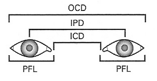 Pediatric Ophthalmology